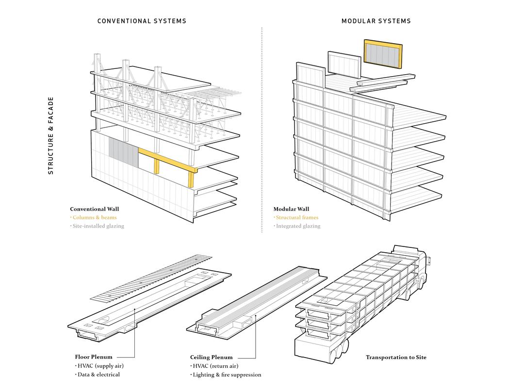 Office Building of the Future | Pickard Chilton